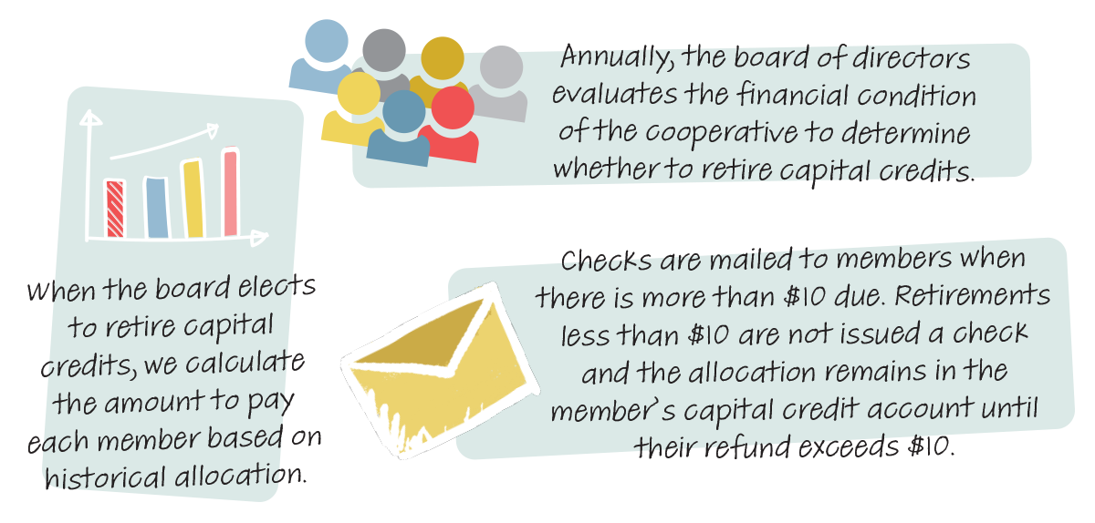 Capital Credits – Todd-Wadena Electric Cooperative